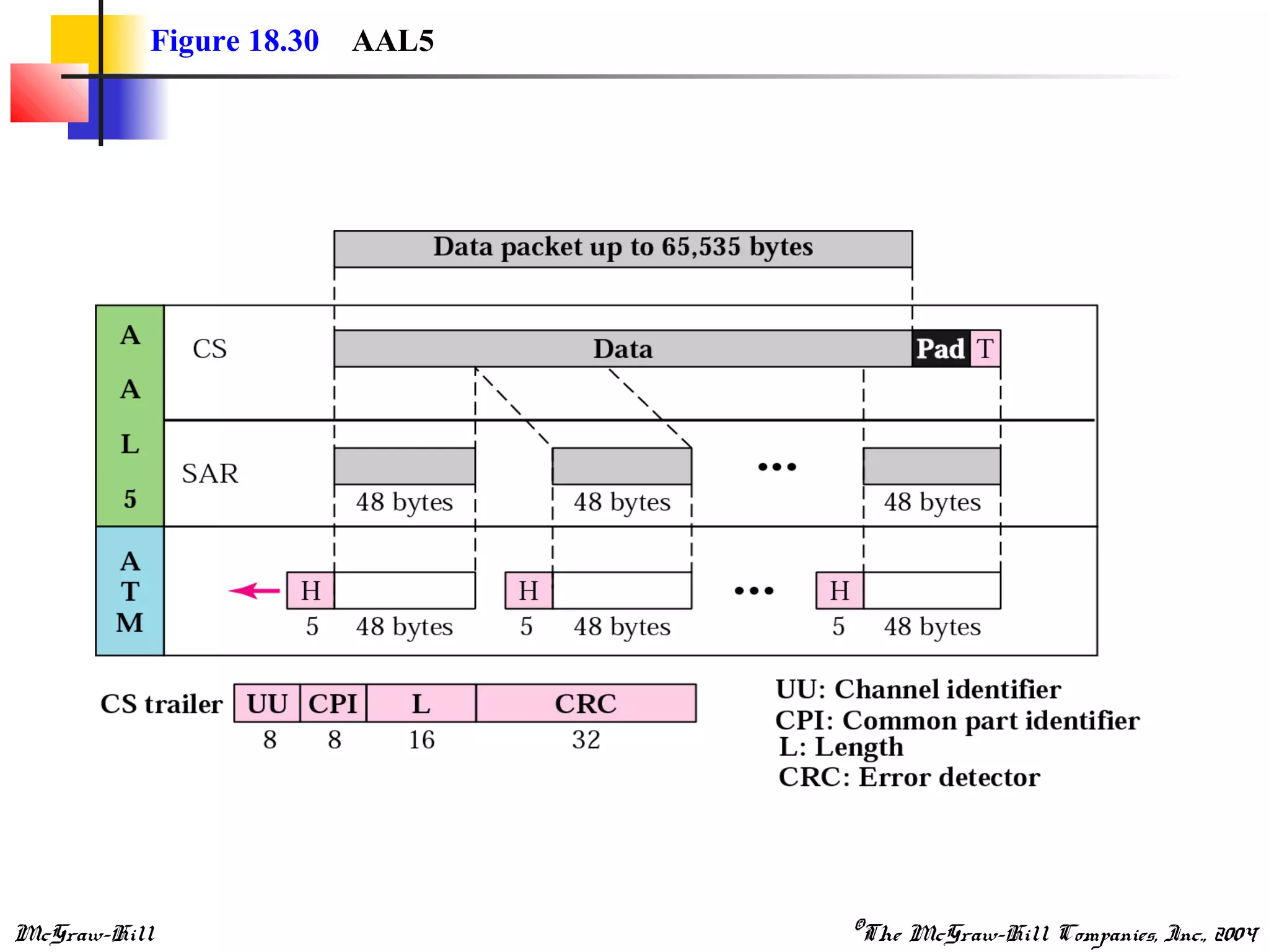 Virtual Circuit Switching: Frame Relay and ATM | PPT