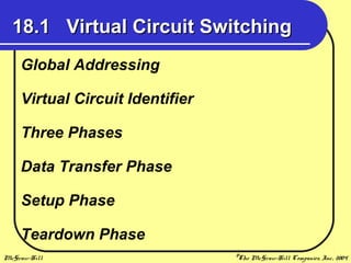 Virtual Circuit Switching: Frame Relay and ATM | PPT