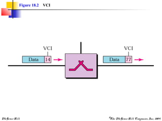Virtual Circuit Switching: Frame Relay and ATM | PPT