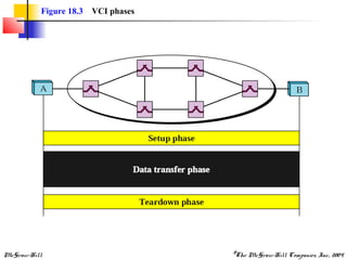 Virtual Circuit Switching: Frame Relay and ATM | PPT