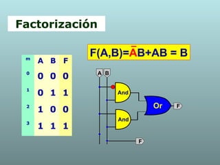 Métodos de simplificación | PPT