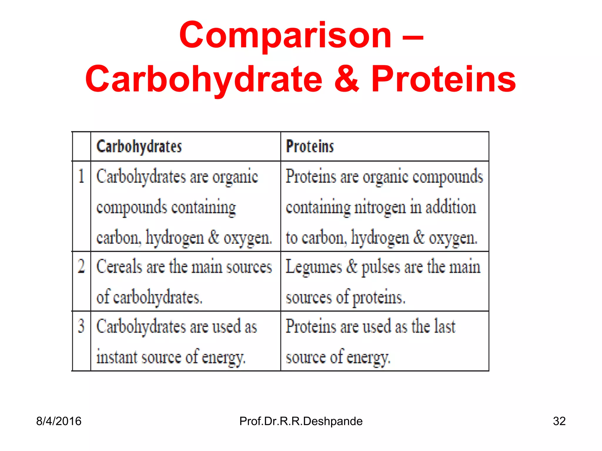 Basic components of food & metabolism part 2 | PDF