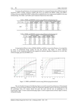 Hybrid medical image compression method using quincunx wavelet and geometric actif contour | PDF