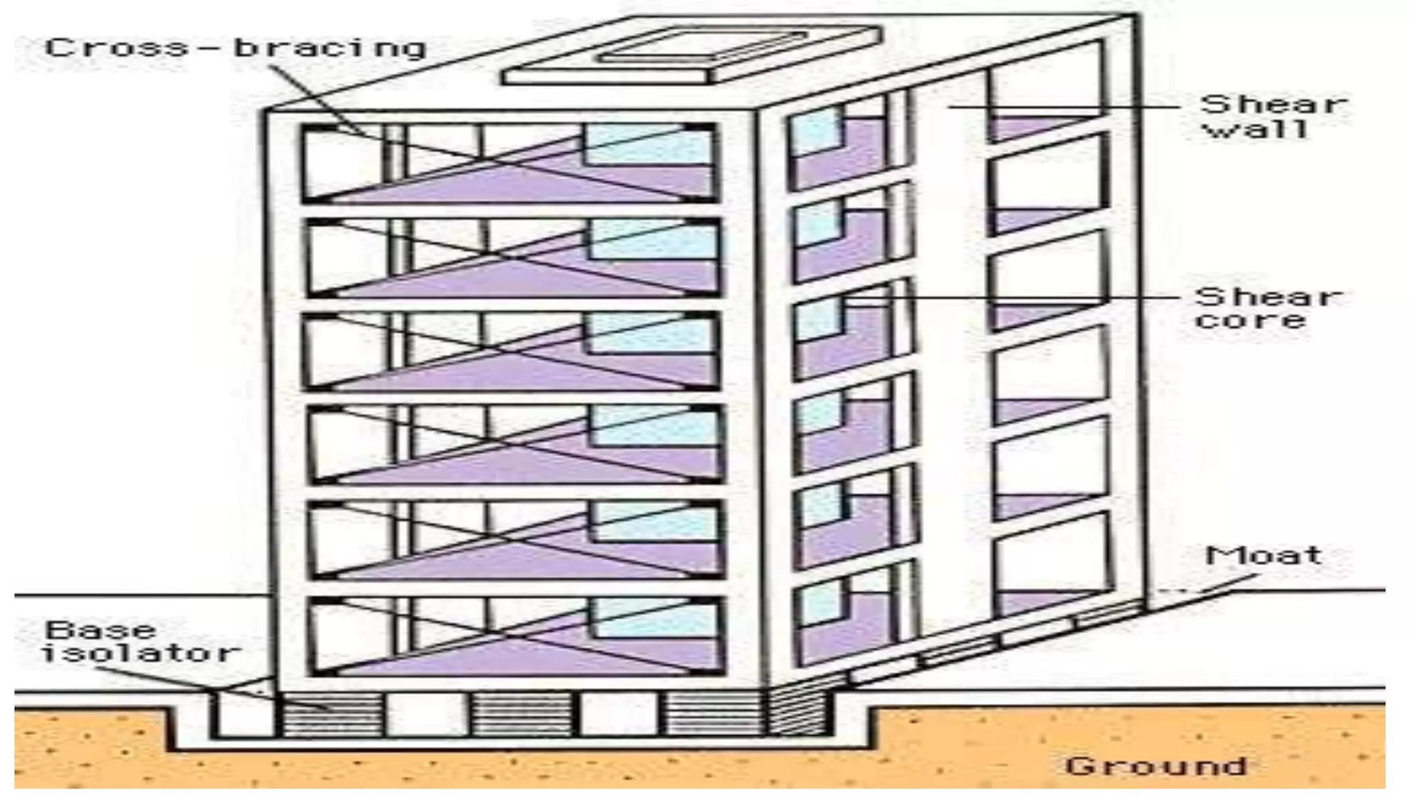 18. design of earthquake resistant buildings | PPTX