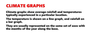 GEOGRAPHY IGCSE: CLIMATE GRAPHS | PPT
