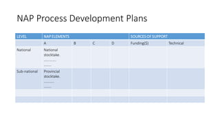 Disaster risks management_Solomon Islands | PDF | Geography | Science