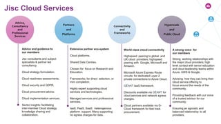 Jisc cloud services: helping our members deliver their cloud strategies ...