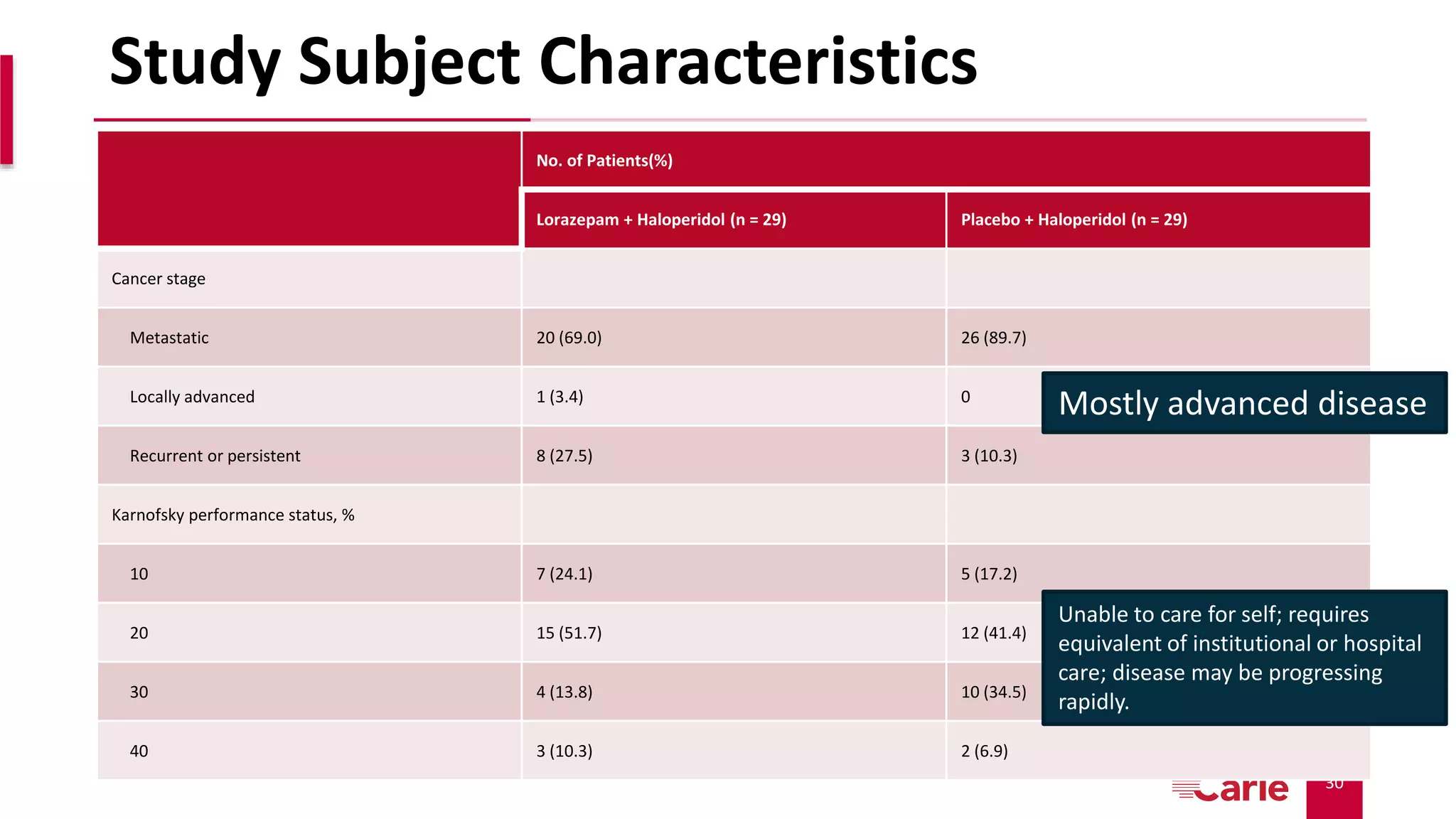 Carle Palliative Care Journal Club for 7/3/18 | PPT