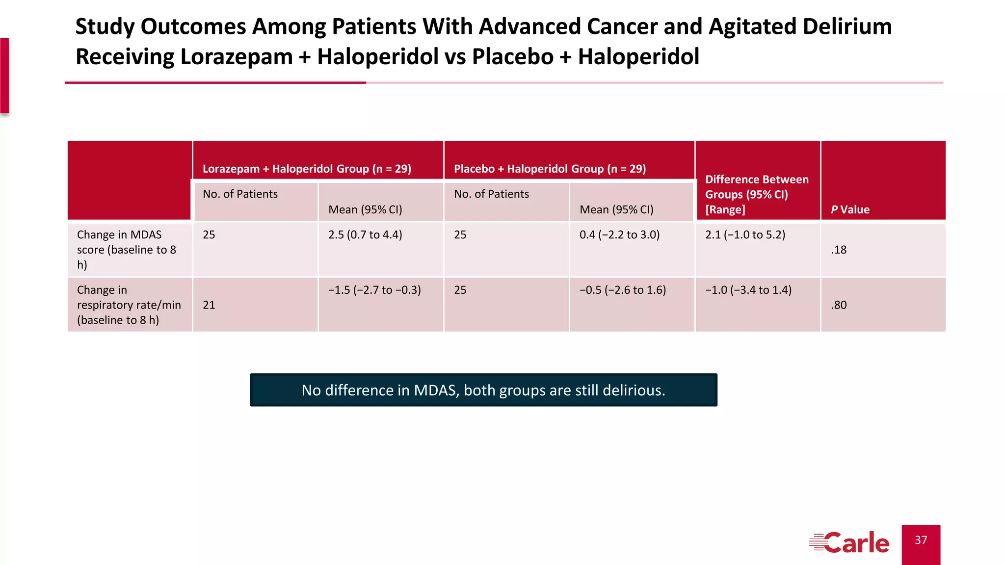 Carle Palliative Care Journal Club for 7/3/18 | PPT