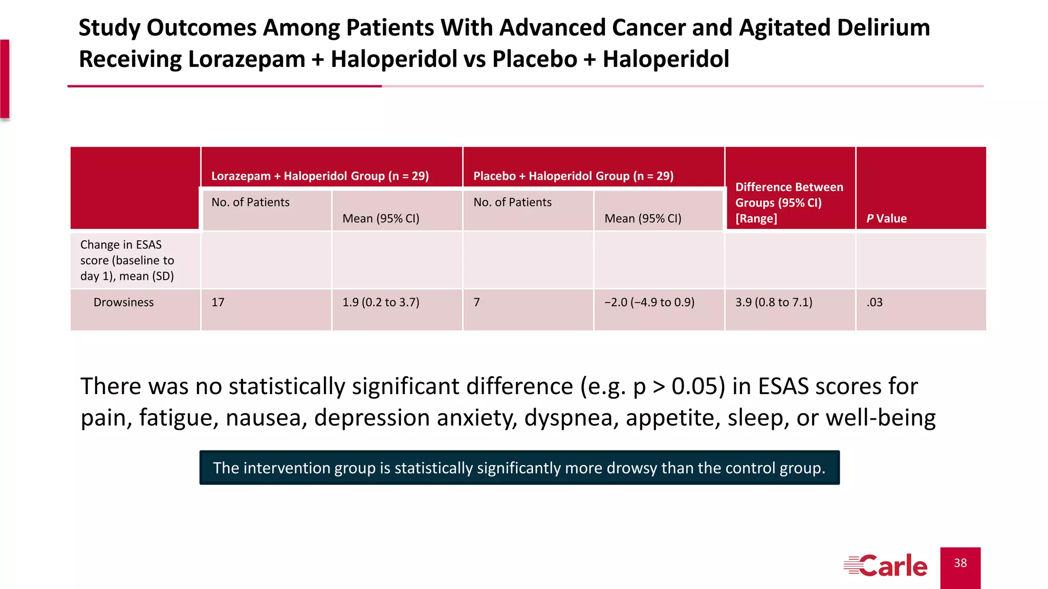 Carle Palliative Care Journal Club for 7/3/18 | PPT