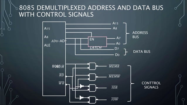 18. memory interfacing iv | PPT