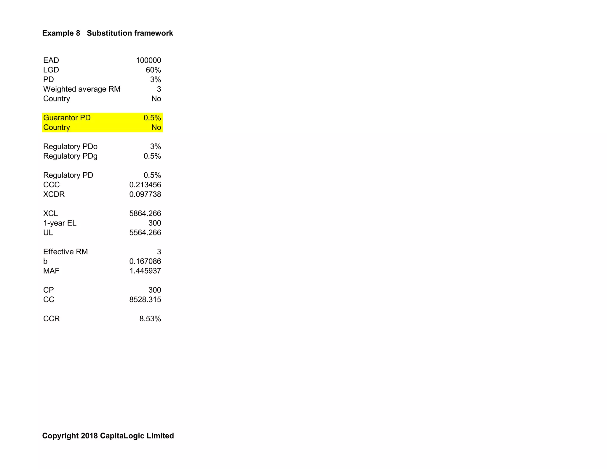 18.3 internal ratings based approach | PDF
