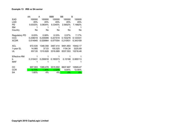 18.3 internal ratings based approach | PDF | Hedge Funds | Personal ...
