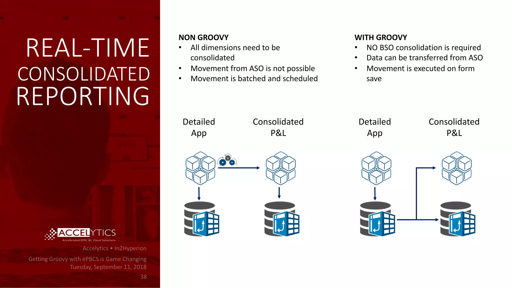 ODTUG Getting Groovy with ePBCS | PPT