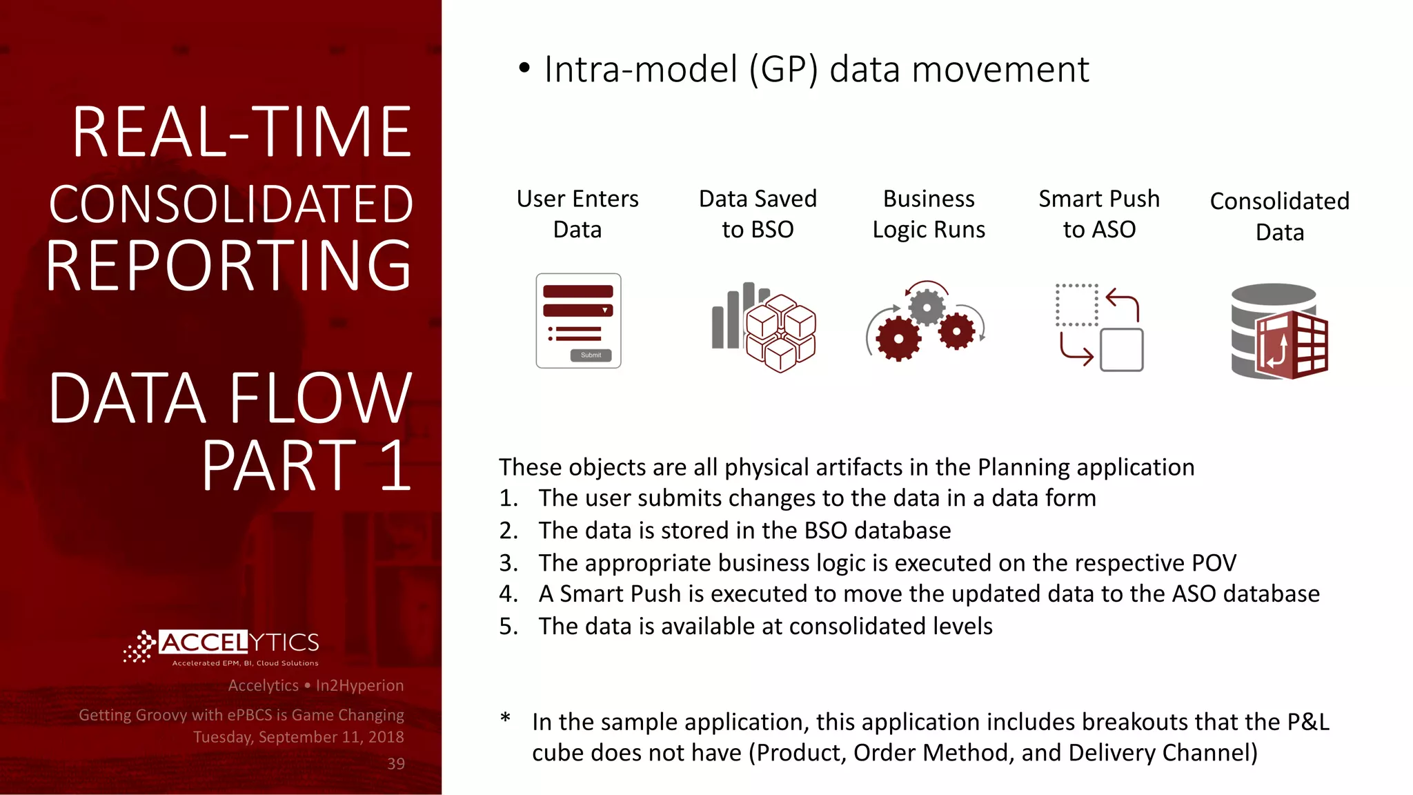 ODTUG Getting Groovy with ePBCS | PPT