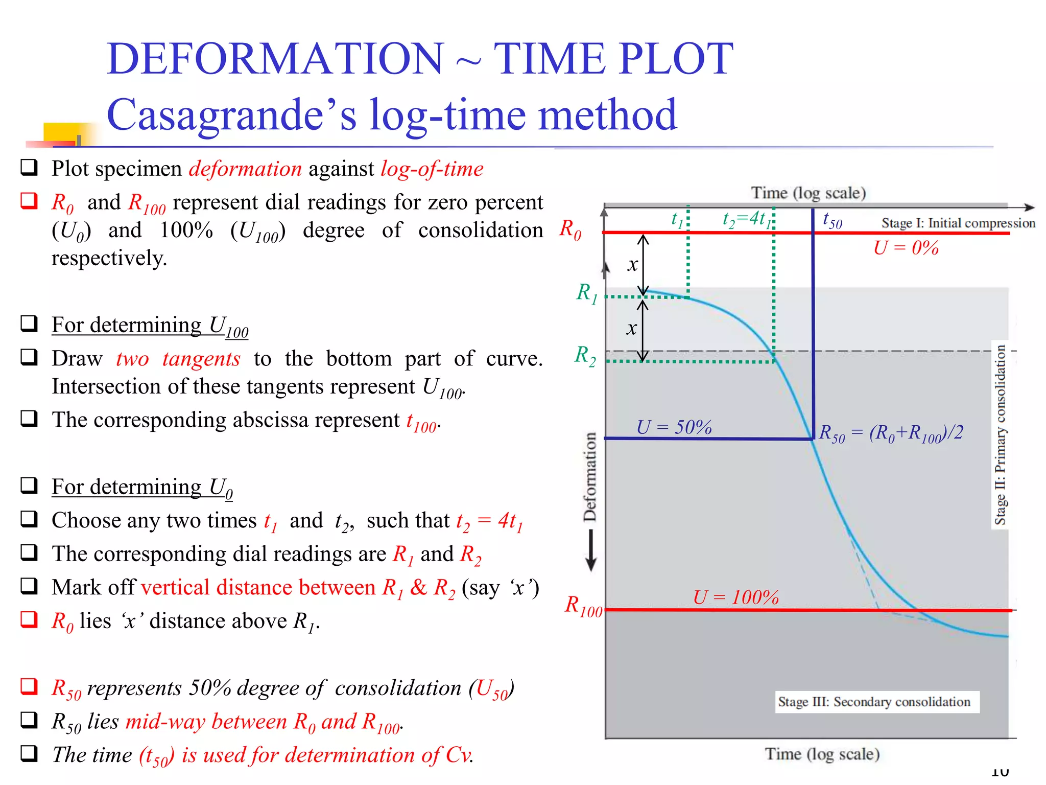 Geotechnical Engineering-I [Lec #18: Consolidation-II] | PPSX