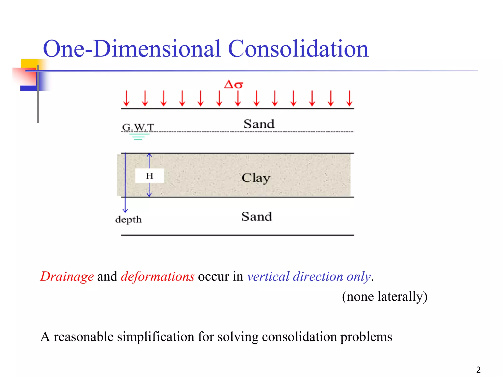 Geotechnical Engineering-I [Lec #18: Consolidation-II] | PPSX