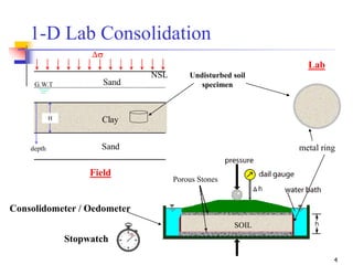 Geotechnical Engineering-I [Lec #18: Consolidation-II] | PPSX | Civil ...