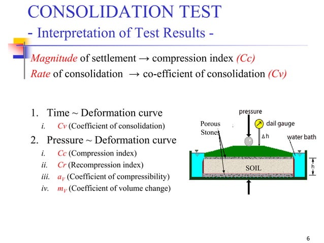 Geotechnical Engineering-I [Lec #18: Consolidation-II] | PPSX | Civil ...
