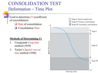 Geotechnical Engineering-I [Lec #18: Consolidation-II] | PPSX | Civil ...