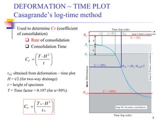 Geotechnical Engineering-I [Lec #18: Consolidation-II] | PPSX | Civil Engineering Industry ...