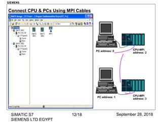 MPI Communication | PPT