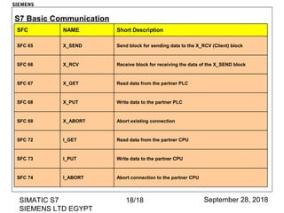 MPI Communication | PPT