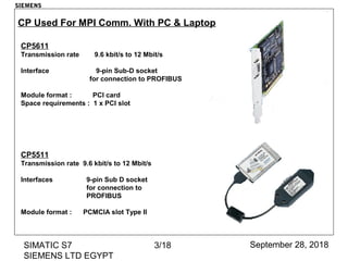 MPI Communication | PPT | Operating Systems | Computer Software and ...