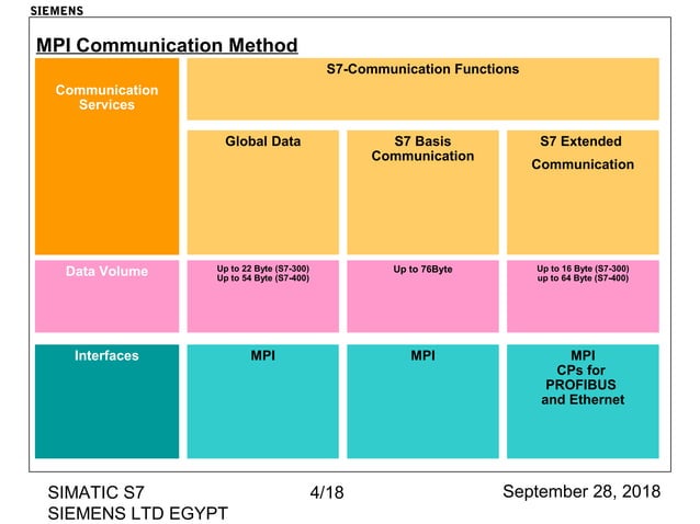 Mpi Communication Ppt Operating Systems Computer Software And 9772
