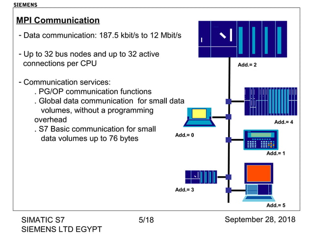 Mpi Communication Ppt Operating Systems Computer Software And 2101