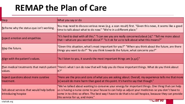Critical Palliative Care: End-of-Life Care