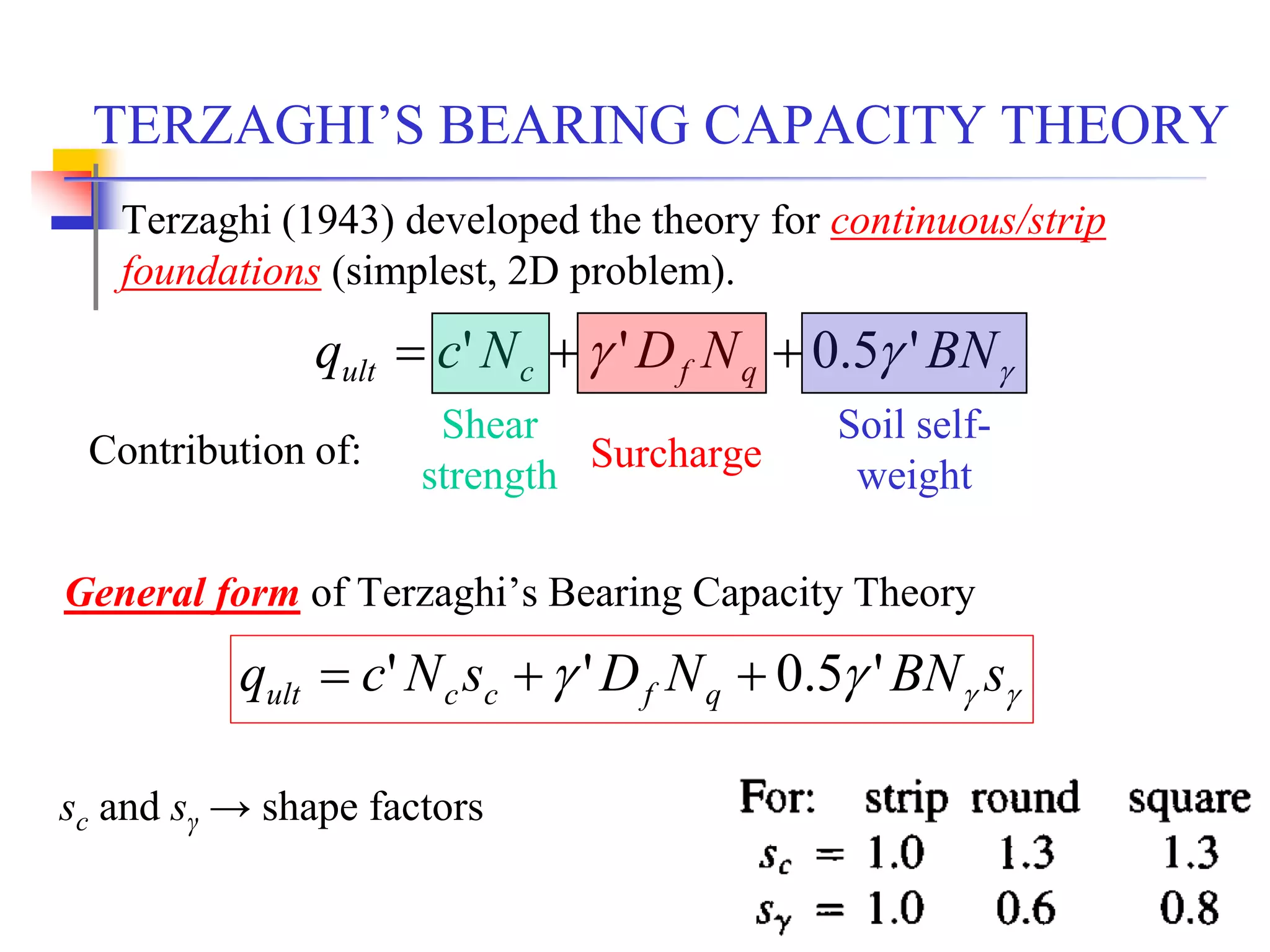 Geotechnical Engineering-II [Lec #18: Terzaghi Bearing Capacity ...