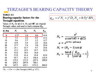 Geotechnical Engineering-II [Lec #18: Terzaghi Bearing Capacity ...