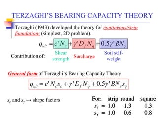 Geotechnical Engineering-II [Lec #18: Terzaghi Bearing Capacity ...