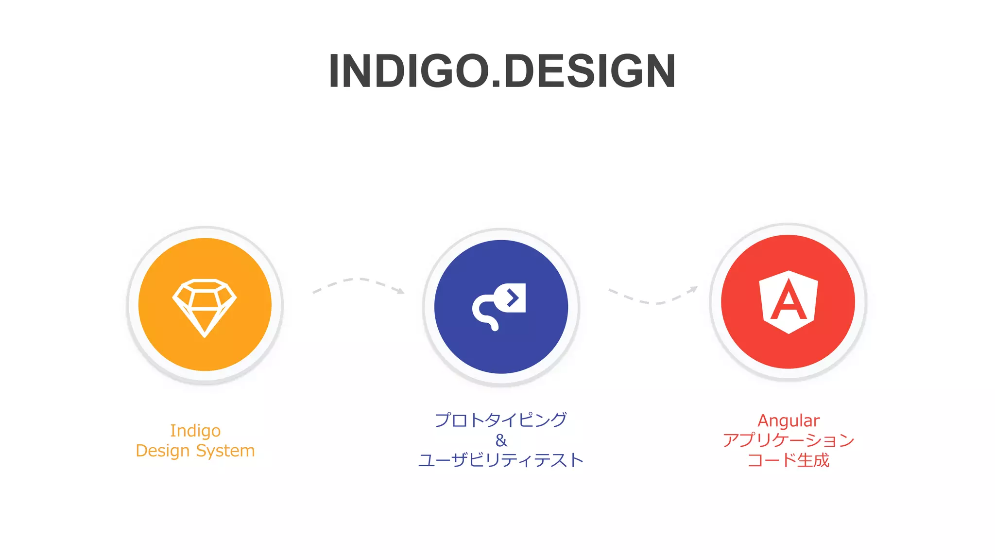 Infragistics Ultimate 2018 Vol.2最新機能 | PPT