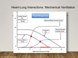 18. #ifad2019 heart lung interactions (aldecoa) | PPTX