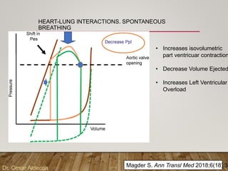 18. #ifad2019 heart lung interactions (aldecoa) | PPTX