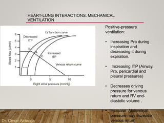 18. #ifad2019 heart lung interactions (aldecoa) | PPTX