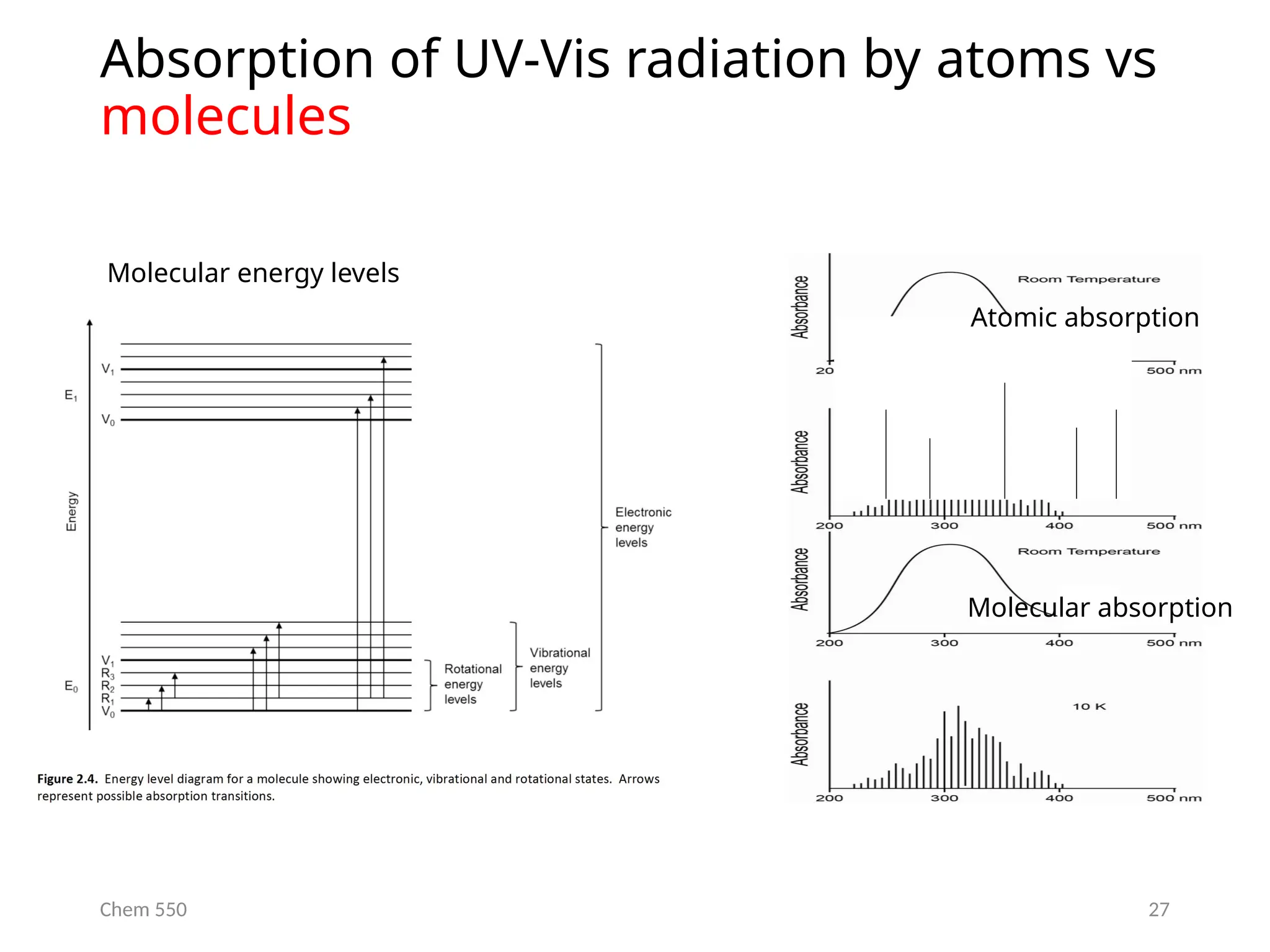 18-19_UV-Vis Molecular Absorption Spectroscopy.pptx