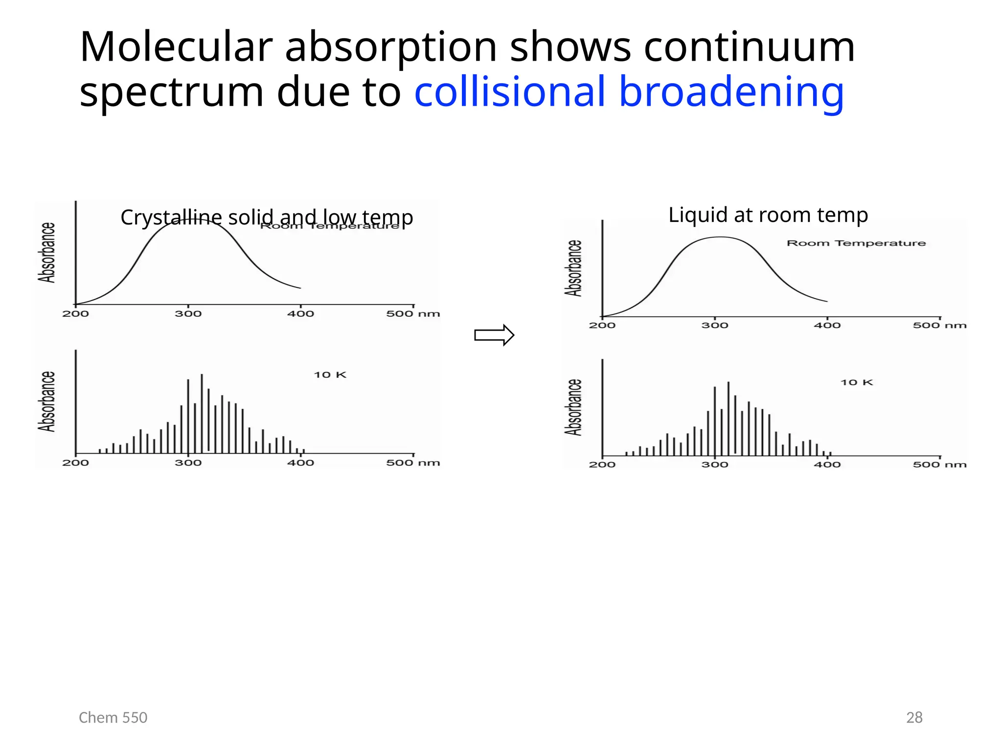 18-19_UV-Vis Molecular Absorption Spectroscopy.pptx