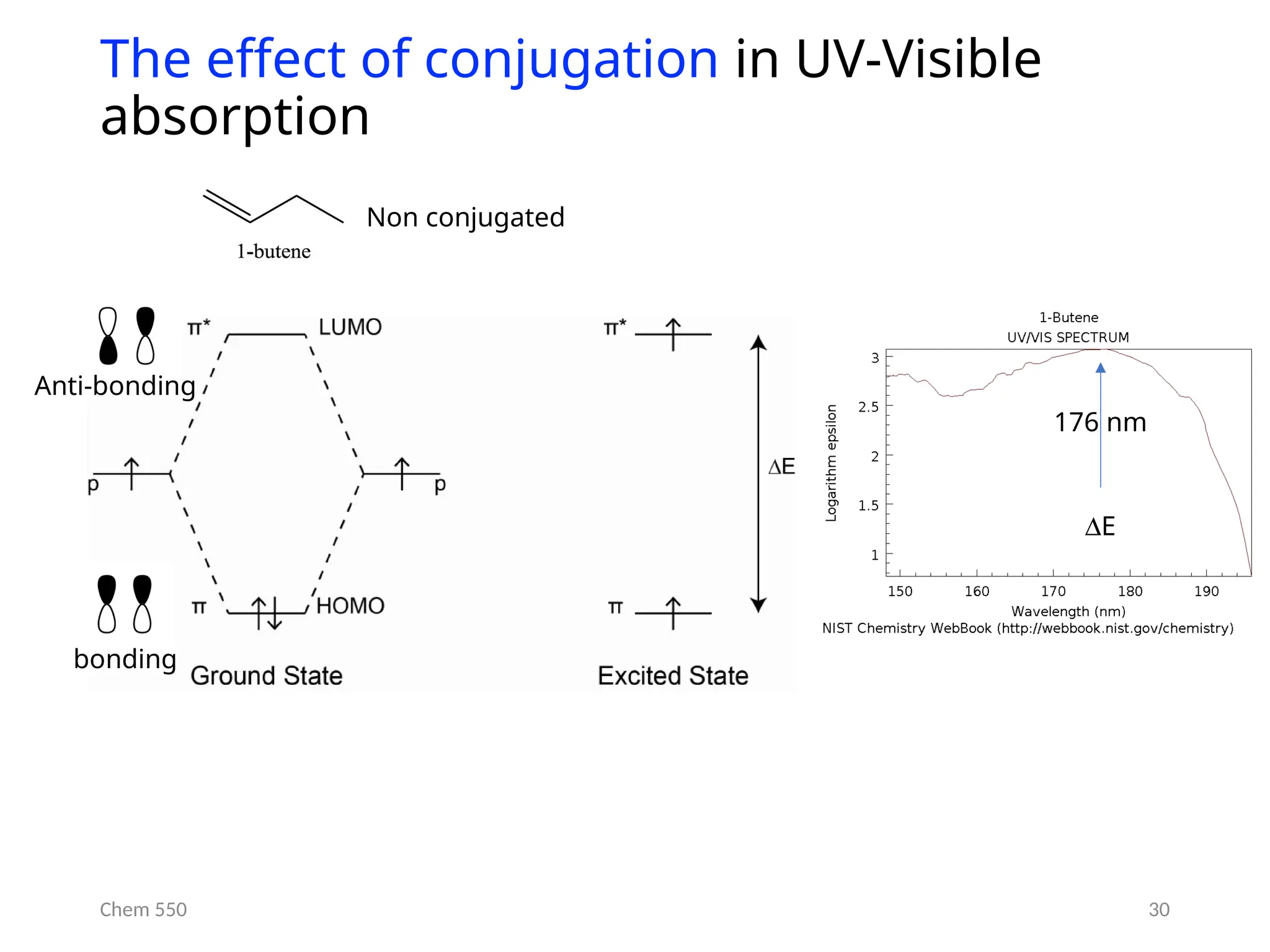 18-19_UV-Vis Molecular Absorption Spectroscopy.pptx