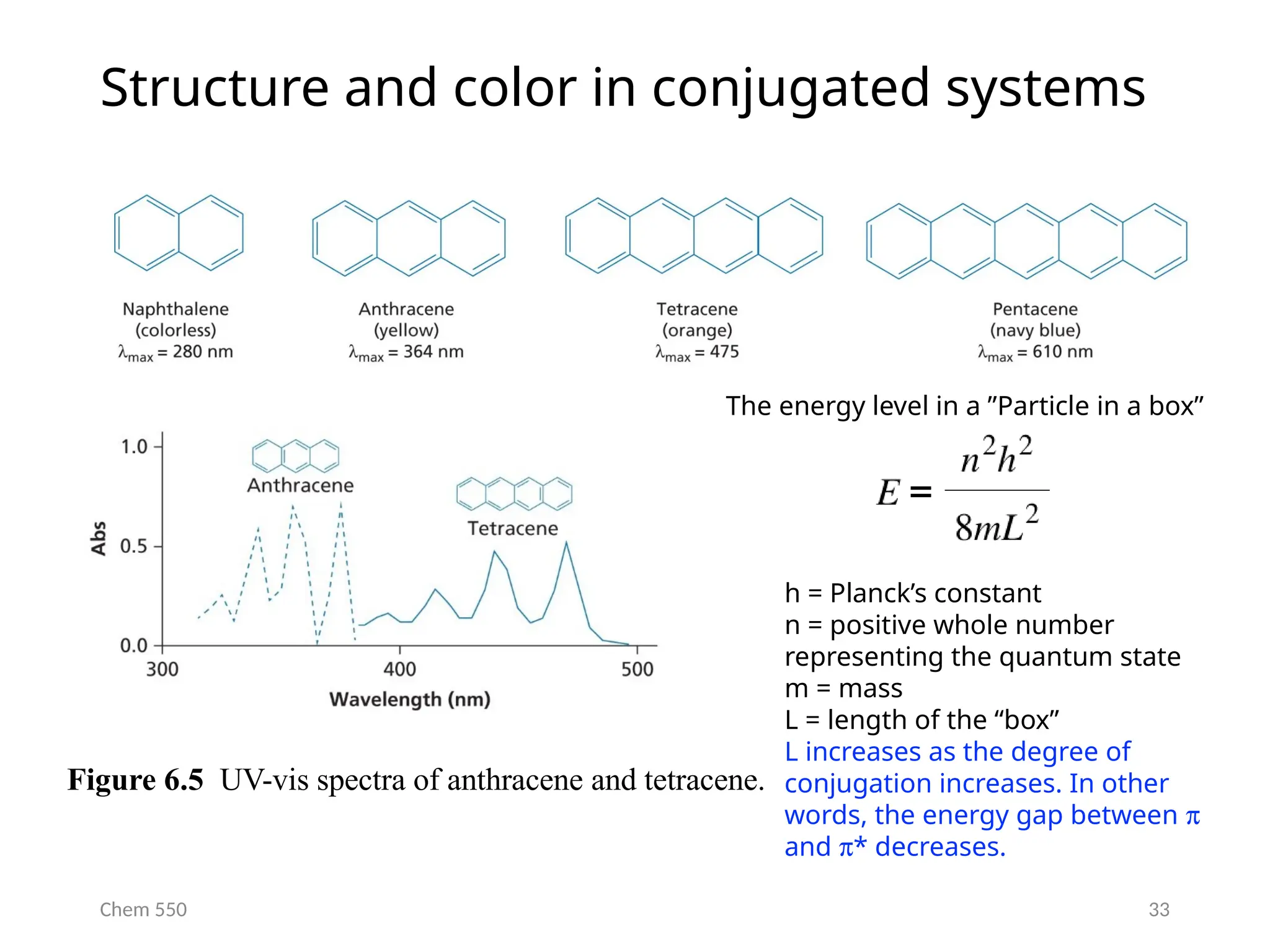 18-19_UV-Vis Molecular Absorption Spectroscopy.pptx