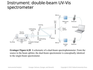 18-19_UV-Vis Molecular Absorption Spectroscopy.pptx