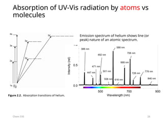 18-19_UV-Vis Molecular Absorption Spectroscopy.pptx