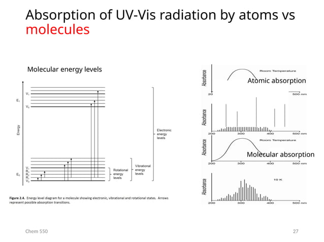 18-19_UV-Vis Molecular Absorption Spectroscopy.pptx
