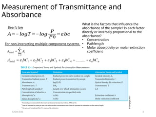 18-19_UV-Vis Molecular Absorption Spectroscopy.pptx