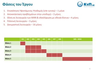 Γενική Παρουσίαση για το έργο των ΜΑΝ | PPT