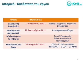Τεχνική παρουσίαση για το έργο των ΜΑΝ | PPT