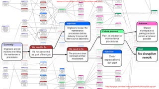 Service Design Case Study | PPT