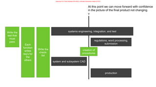 Service Design Case Study | PPT